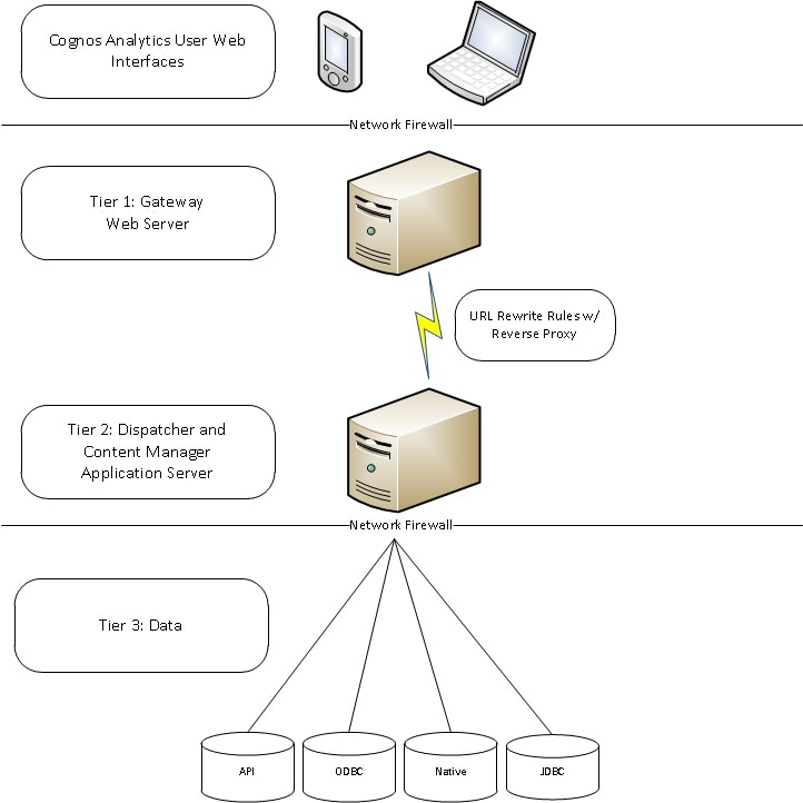 QueBIT Blog: What Administrators Need to Know About Cognos Analytics QueBIT Blog: What Administrators Need to Know About Cognos Analytics